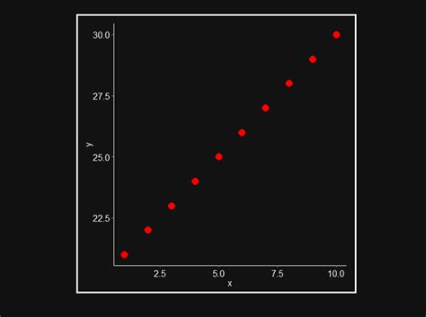 Html Removing Border From Images Using Slidify Revealjs Stack Overflow