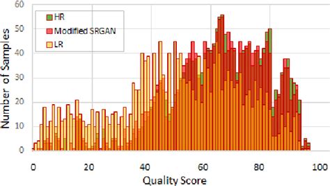 Super Resolution Guided Pore Detection For Fingerprint Recognition