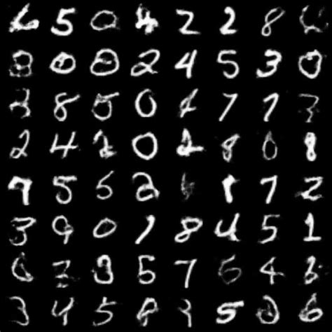 Results On The Mnist Dataset Digits Generated By A Vae B Wae And