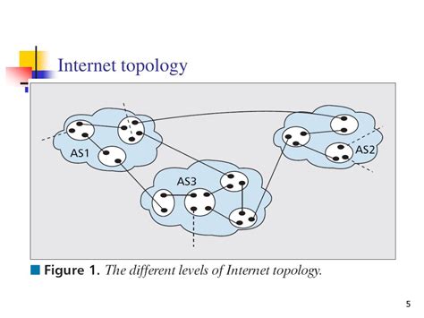 PPT A Survey Of Internet Topology Discovery PowerPoint Presentation Free Download ID 831927