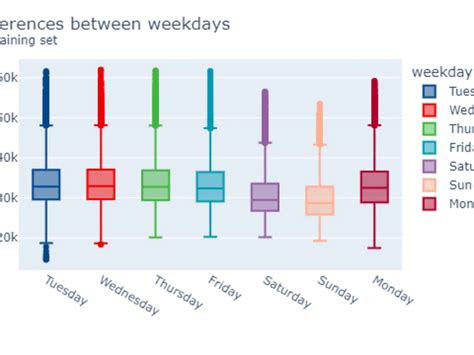 A Time Series Forecasting Model Upwork