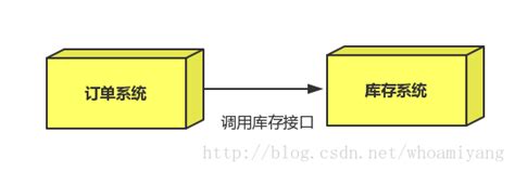 rabbitmq的应用场景、基本原理介绍 ribbitmq使用场景 csdn博客