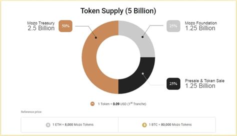 Mozo Революция в Покупках Vit Sex