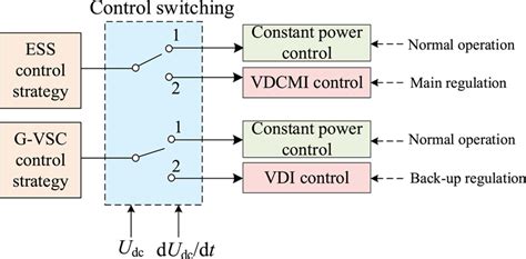 Schematic Diagram Of The Proposed Active Voltage Support Control Switching Download