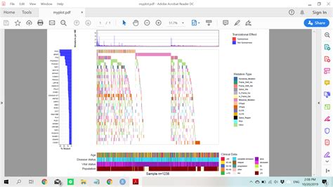Add Ggplot2 Layer To Clinical Data General Posit Community