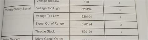 Check Engine Light Polaris ATV Forum Check Engine Light Polaris ATV Forum