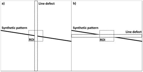 Relation Between The Synthetic Pattern And The Line Defect Image A Download Scientific