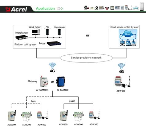 Energy Meter Adw300 Iot Wireless Power Meter Acrel Three Phase Energy Meter 3 Phase Wifi4ggprs