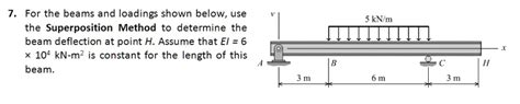 For The Beams And Loadings Shown Below Use The Superposition Method To