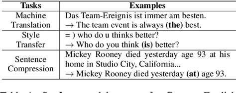 table 1 from automatic grammatical error correction for sequence to