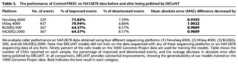 Polishing Copy Number Variant Calls On Exome Sequencing Data Via Deep Learning