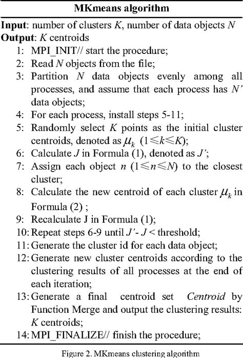 Figure 2 From A Parallel K Means Clustering Algorithm With Mpi Semantic Scholar