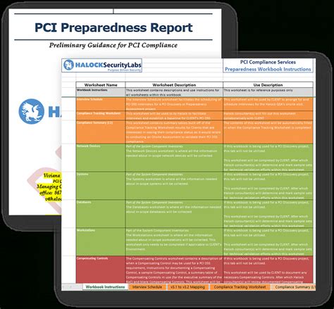 Pci Dss Gap Analysis Report Template Midi