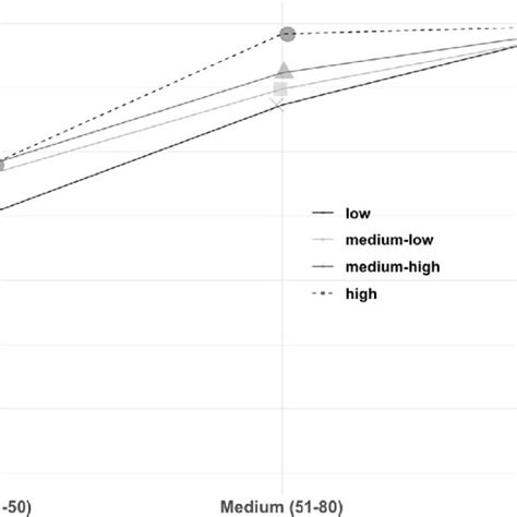 Confidence Accuracy Characteristic Cac Curve As A Function Of Filler