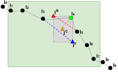 Wise Sliding Window Segmentation A Classification Aided Approach For Trajectory Segmentation