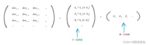 深度学习初遇——自己动手实现三层神经网络 阿里云开发者社区 深度学习初遇——自己动手实现三层神经网络 阿里云开发者社区