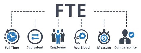 Fte Icon Vector Illustration Fte Full Time Equivalent Employee Workload Measure