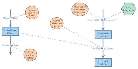 Finalprojectv2 Insight Maker