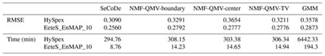 Essd Mdas A New Multimodal Benchmark Dataset For Remote Sensing
