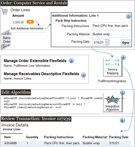 Integrate Your Own Order Line Attributes Between Order Management And