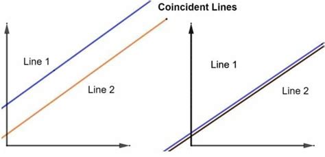 Coinciding Lines Explanation And Everything You Need To Know