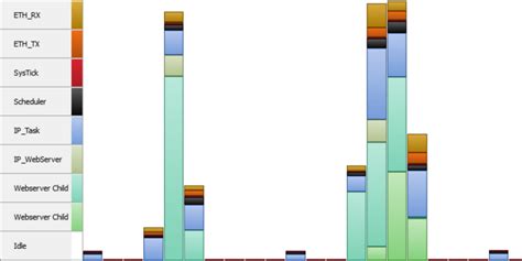 systemview analysis profiling segger carnica technology