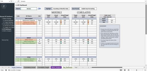 Devops KPI Dashboard Excel Template Track Analyze Devops Metrics Monthly Cumulative