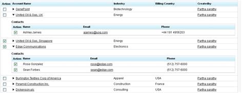 Salesforce Blogger Hierarchy In VisualForce