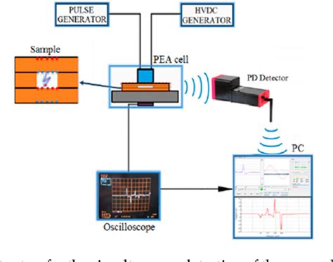 Figure 19 From Partial Discharge Detection Using A Spherical Electromagnetic Sensor Semantic