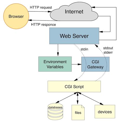 Github Kaydooowebserv42 42 Webserv