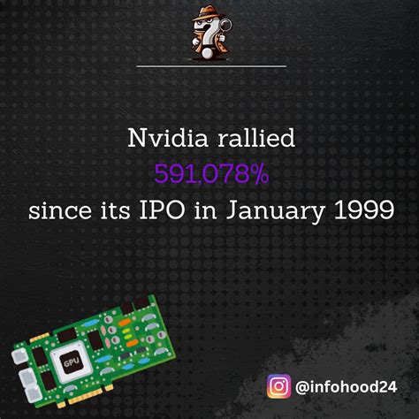sarvesh ramesh on linkedin stocks stockmarket investing finance