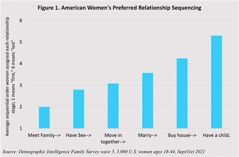 Research On How Life Scripts Are The New Normal Christianity And