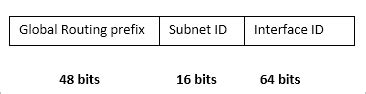 IPv Vs IPv What S The Exact Difference