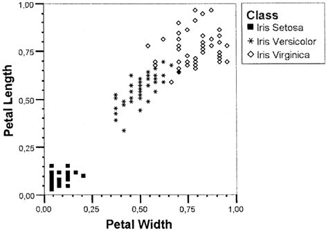 original iris data set download scientific diagram