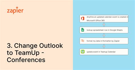 Anytime An Updated Calendar Event Is Created In Microsoft Office 365