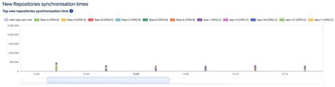 Dvcs Stats Performance Jira Atlassian Documentation