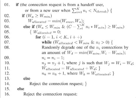 Figure 2 From Analysis Of Adaptive Bandwidth Allocation In Wireless Networks With Multilevel