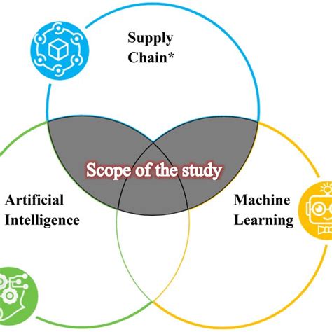 Qualitative Description Of The Research Methodology Download Scientific Diagram