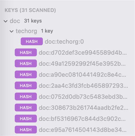 Redis Add To Existing Index · Issue 2181 · Langchain Ailangchain