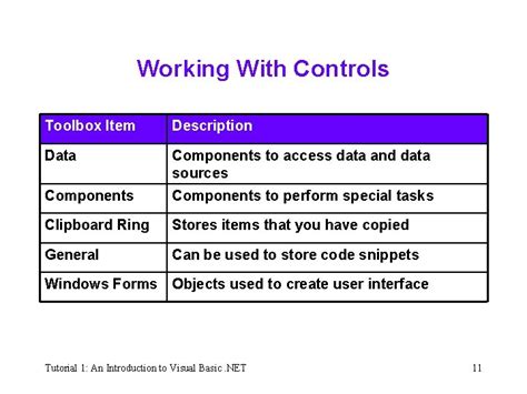 Tutorial 1 An Introduction To Visual Basic Net