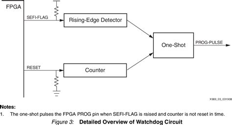 Figure 1 From Correcting Single Event Upsets With A Self Hosting