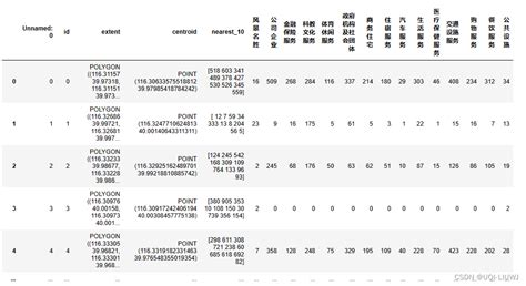 数据集笔记:将poi数量映射到geolife Location数据上poi数据集 Csdn博客 数据集笔记:将poi数量映射到geolife Location数据上poi数据集 Csdn博客
