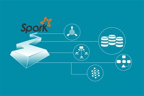 Spark计算引擎Spark数据处理模式详解 知乎