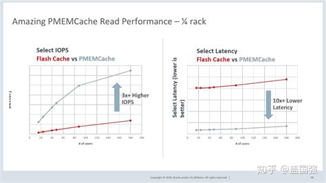 oracle 20c 新特性：持久化内存数据库persistent memory database 知乎