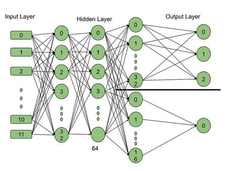 Multi Task Learning Mtl And The Role Of Activation Functions In