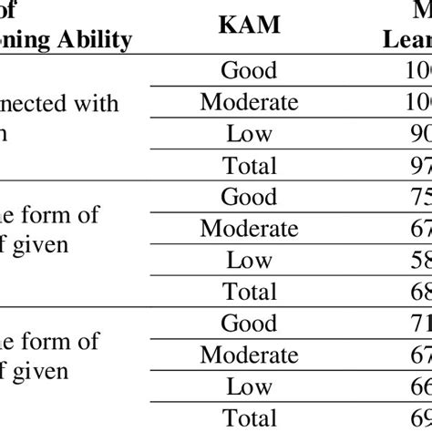 Mathematical Questioning Ability Download Scientific Diagram Mathematical Questioning Ability Download Scientific Diagram