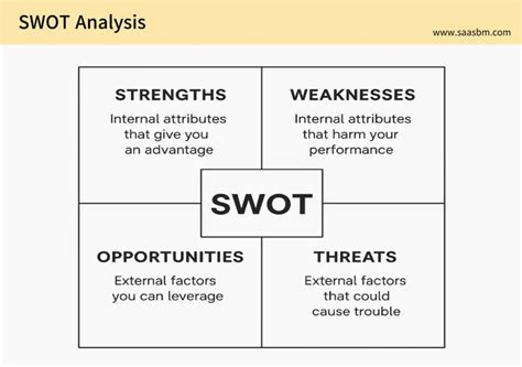 A Practical Guide To Swot Analysis For Saas Startups