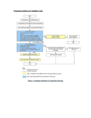 Fillable Online Ipd Gov Proposed Workflow And Validation Rules Fax Email Print PdfFiller