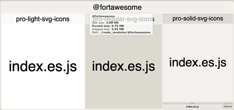Bundle Size · Issue 70 · Fortawesome React Fontawesome · Github
