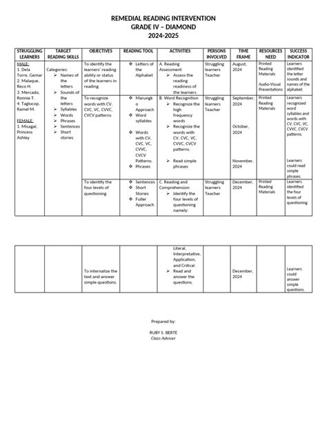 Remedial Reading Intervention Pdf Cognitive Science Learning Methods